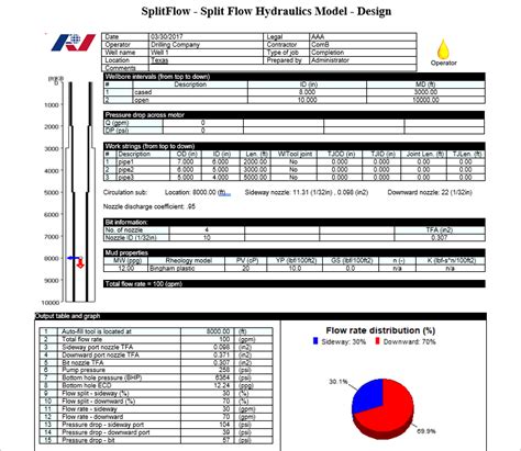 Splitflow Split Flow Hydraulics Drilling Software