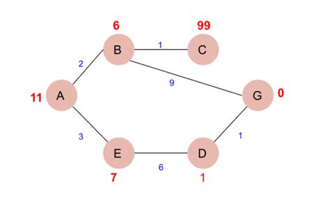 What Is A Search Algorithm A Star Algorithm In Ai 2024