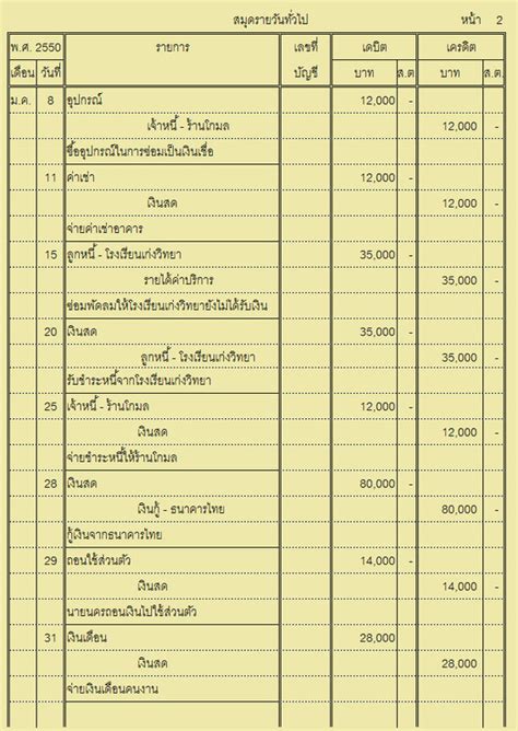 หน่วยที่ 3