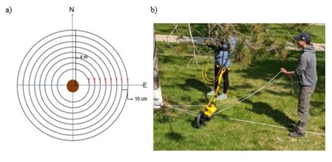 A Circular Gpr Data Collection Setup For 4 M Radius With 10 Cm Profile Download Scientific