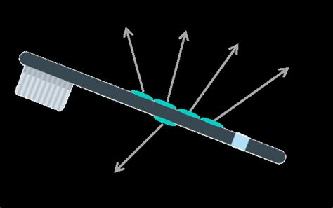 FSR Sensor Placement Download Scientific Diagram
