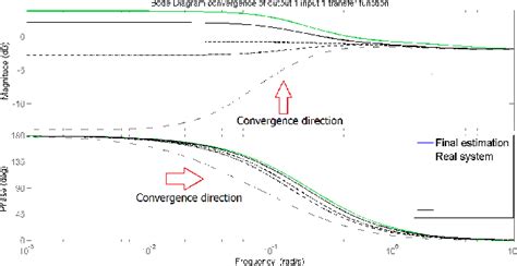 Figure 2 From Adaptive Identification Of Continuous Time Mimo State Space Models Semantic Scholar