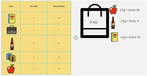 Gul Ershad On Linkedin Knapsack Dynamicprogramming Programming Algorithms Algorithm
