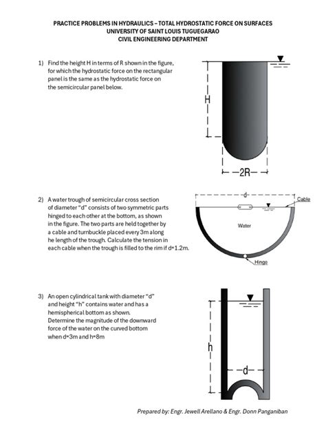 practice problems on total hydrostatic force on surfaces pdf