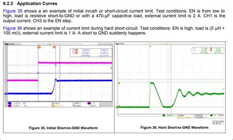 TPS27S100 Excessive Current Spike Power Management Forum Power Management TI E2E Support