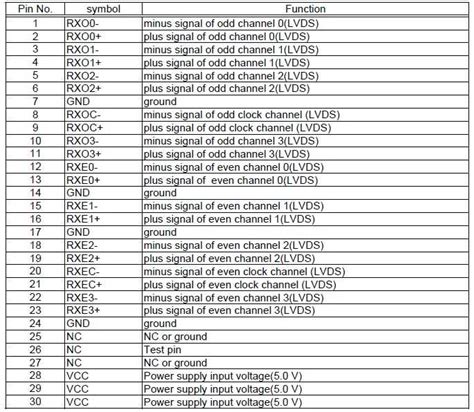 Complete Pin LVDS Pinout Datasheet For All Your Needs