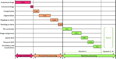 Neu 3 Ca Rts Real Time Latency Real Time Latency Green Totalling