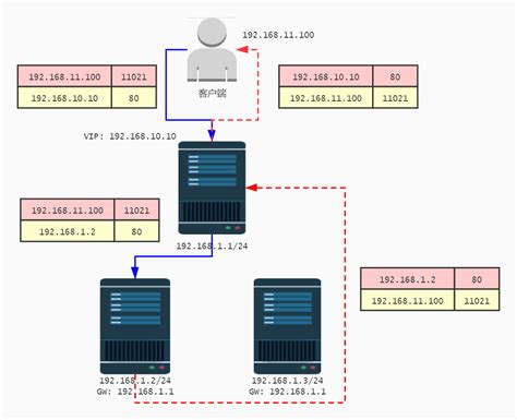Linux Source Code Analyzelvs Principle And Source Analysis Part1md At