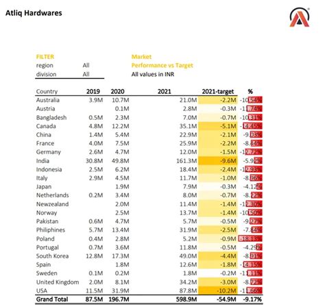Portfolio Anish Chakravorty Codebasics