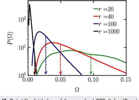 Figure 10 From Phase Separation Vs Aggregation Behavior For Model