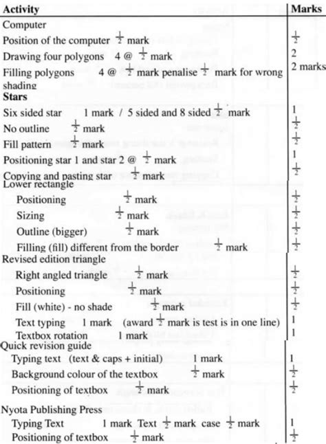 Kcse 2016 Computer Studies Paper 2 Questions With Marking Scheme Kcse 2016 Computer Studies Paper 2 Questions With Marking Scheme