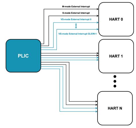 从嵌入式系统视角初次展望 Risc V 虚拟化 泰晓科技 从嵌入式系统视角初次展望 Risc V 虚拟化 泰晓科技