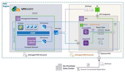 Datrium DRaaS For Edge Environments And ROBO Deployments StorageNewsletter