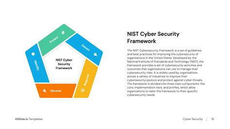 Nist Cyber Security Framework Scheme