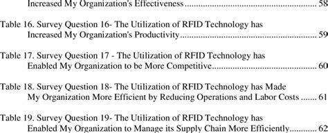 Survey Question The Utilization Of RFID Technology Has Download Table