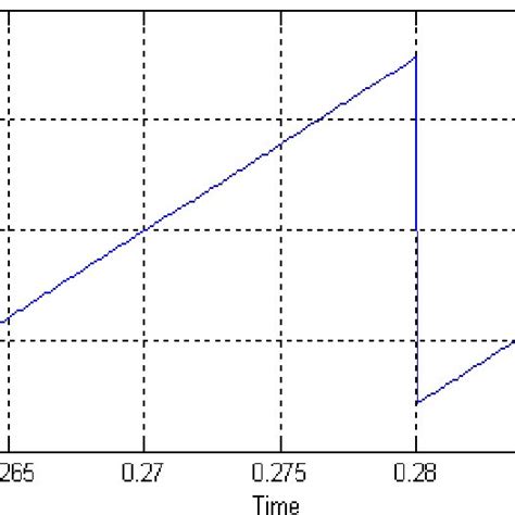 A Phase Angle Calculated Using Arctan B Phase Angle Calculated Using Download Scientific