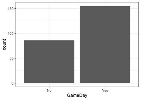Lesson 10 Glms And Glmms Introranger