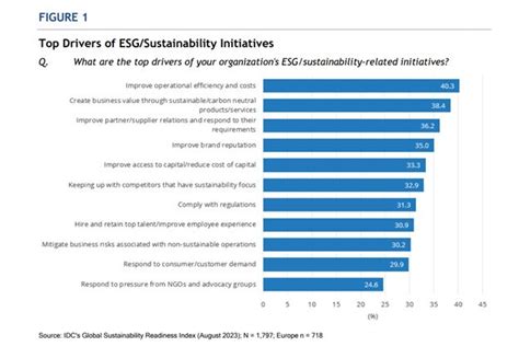 Alessandro Ponzo On Linkedin Idc Aws Operationalizing
