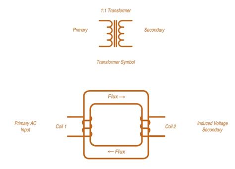 Difference Between Isolation And Pulse Transformer Electrical Concepts