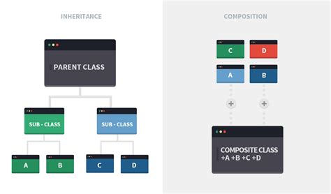 php rad tools a nooku tutorial toptal