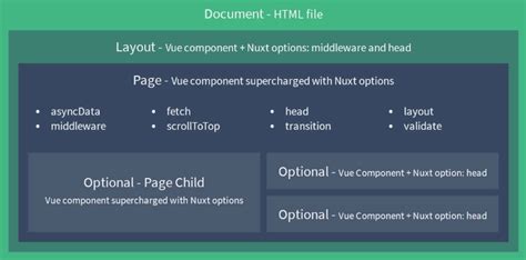 Nuxtjs 基础 知乎