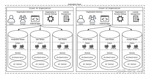 开源免费的机器人流程自动化工具 RPA 知乎