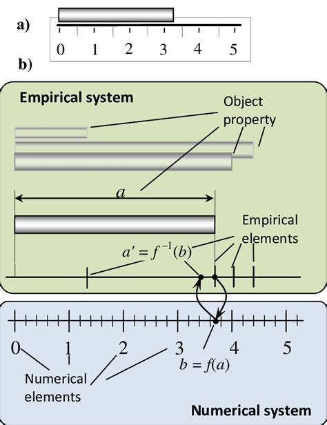 Rod Length Measurement By Means Of A Ruler A The Length Measurement Download Scientific
