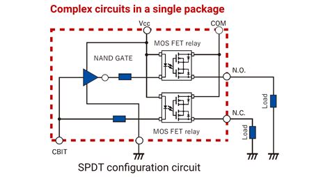 About Mos Fet Relay Module Omron 오므론전자부품주식회사 Korea