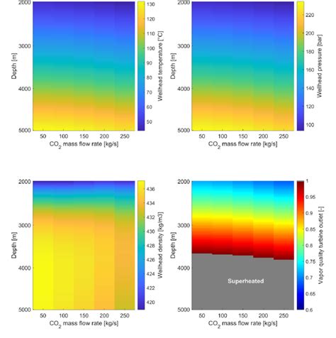 Summary Of The Turbine Operating Conditions Considering The Turbine Download Scientific