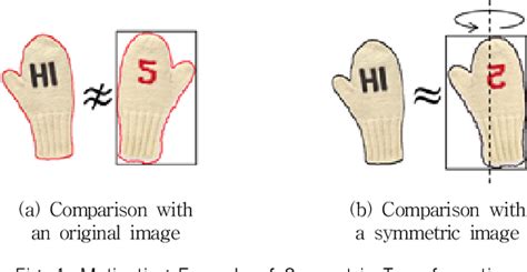 Figure 1 From Symmetric Invariant Boundary Image Matching Based On Time