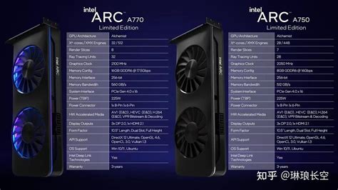 10月2日显卡价格英特尔显卡爆杀3060，国外4090贵上天 知乎