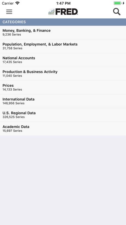 Fred Economic Data By Federal Reserve Bank Of St Louis