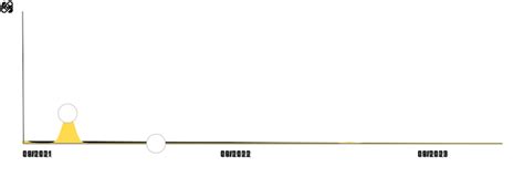 CVE 2021 34854 Exploits Severity Feedly