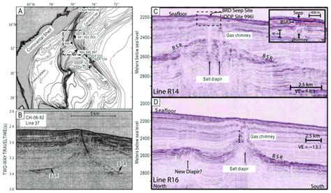 A Conceptual Model Of The Plumbing System With Related Faulting Along