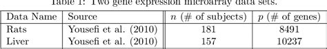 Table 1 From Partial Correlation Screening For Estimating Large Precision Matrices With