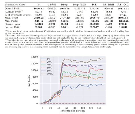 🔊 New Trading Ideas Data Driven Robust Statistical Arbitrage Strategies With Deep Neural