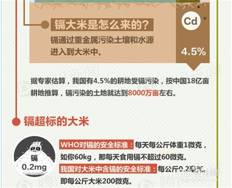 一张图揭密被污染之镉大米 百度经验