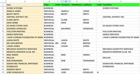 Kevin Marcus On Linkedin Ai Data Dataprep Datacleaning