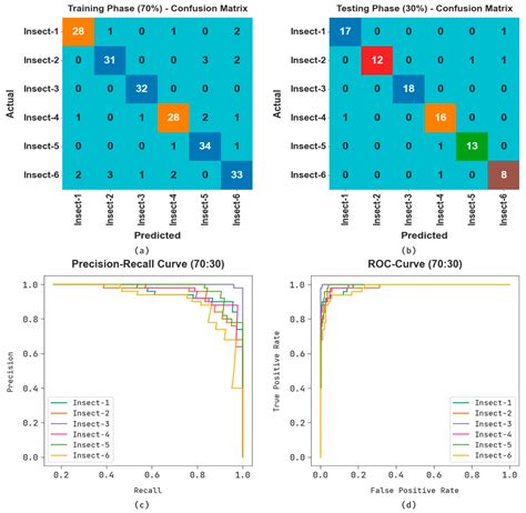 Improved Artificial Ecosystem Optimizer With Deep Learning Based Insect