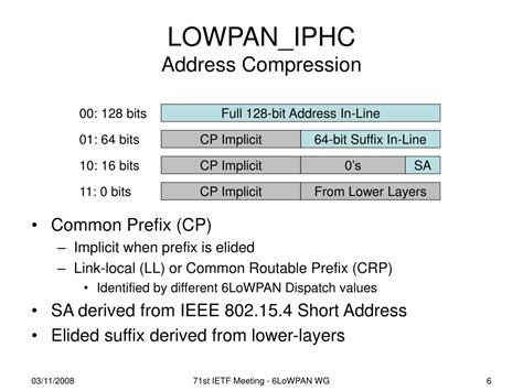 Ppt Compression Format For Ipv6 Datagrams In 6lowpan Networks