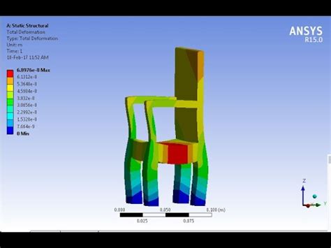 Ansys Workbench 2021