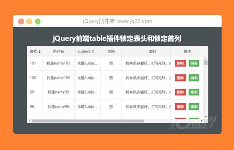Jquery前端table插件锁定表头和锁定首列
