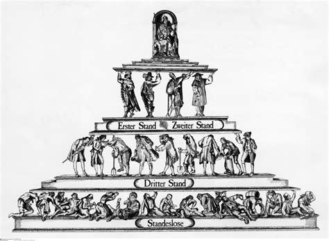 Symbolic Representation Of The 18th Century Class System C 1795