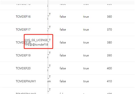 固定列会出现其他列的值 · issue 83 · surely vue surely table · github