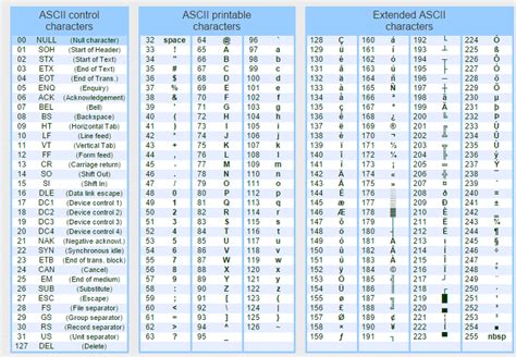 컴퓨터에서의 문자표현방식을 알아보자 Ascii코드 Ebcdic코드 한글코드 유니코드 네이버 블로그