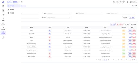 清新优雅 高颜值 一个基于Vue 实现的后台管理模板 Java陈序员 博客园