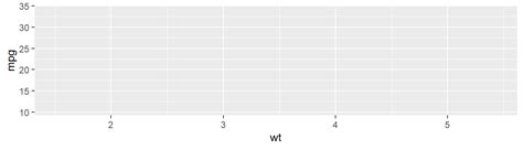 Chapter 13 Visualising Data With Ggplot2 R For Audit Analytics