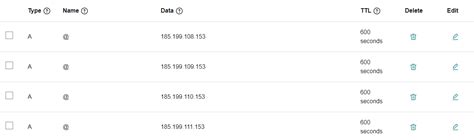Is It Possible To Use HTTPS SSL On GitHub Pages Sites With A Custom Domain Stack Overflow