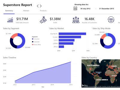 An Insightful Power BI Report Upwork