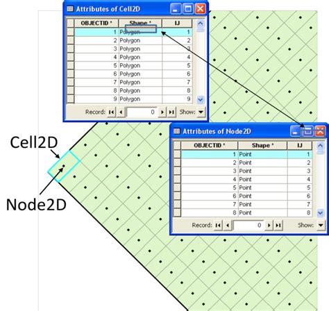 Cell2d And Node2d Features Used To Represent Modflow Cells Download